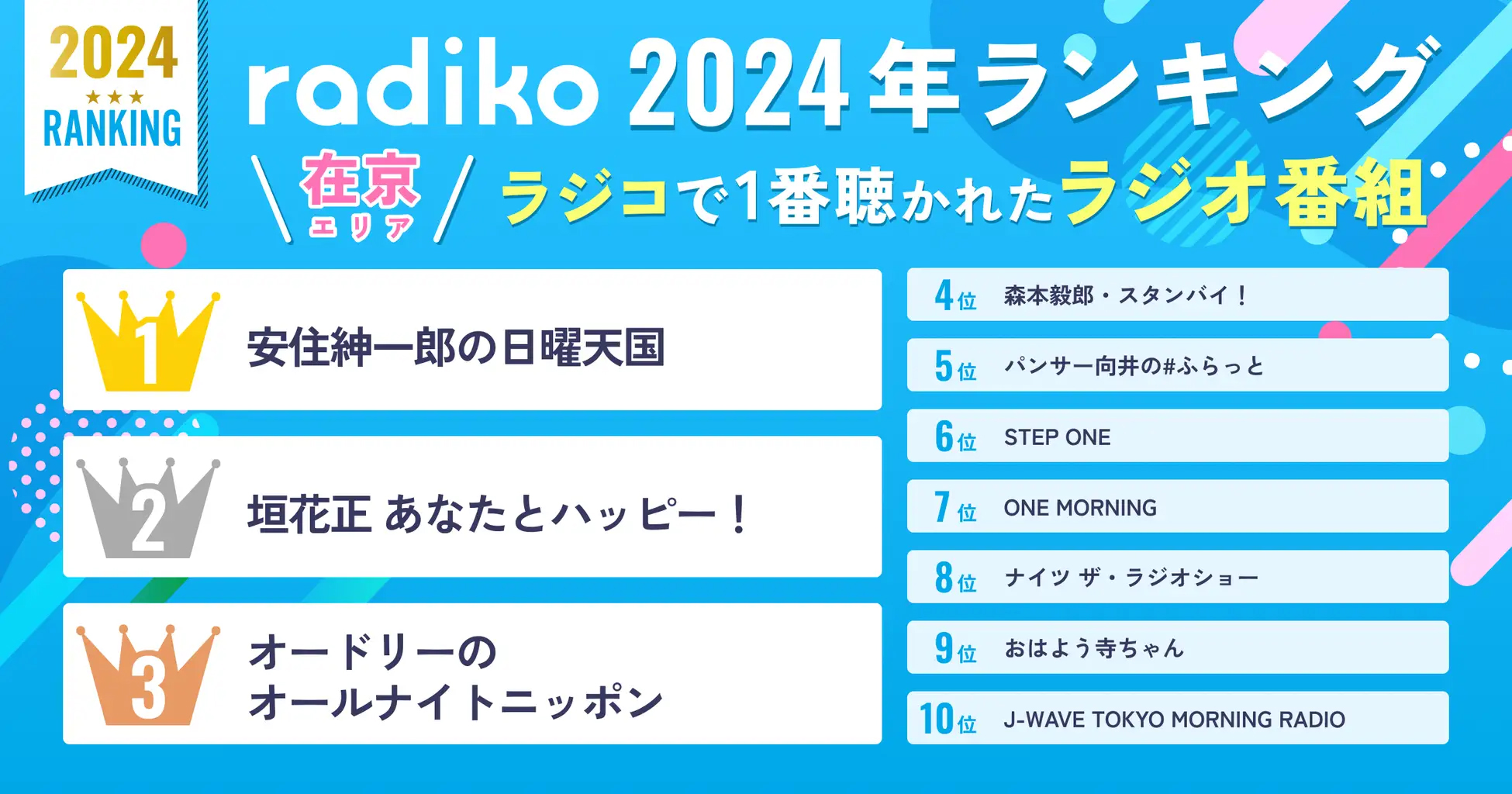 2024年radiko（ラジコ）で聴かれたラジオ番組ランキング（在京エリア）【radiko】 | トピックス| ラジオCMの事ならラジオCM料金プロ